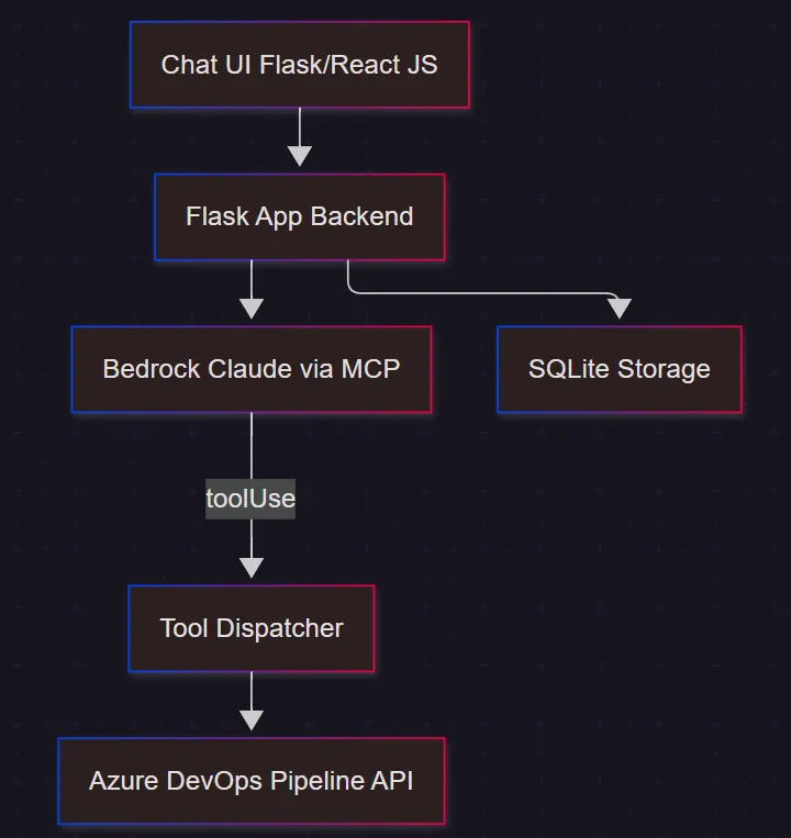 Scalable Pipeline Agent Pool In Azure Devops Using Vm Scale Sets By 6103