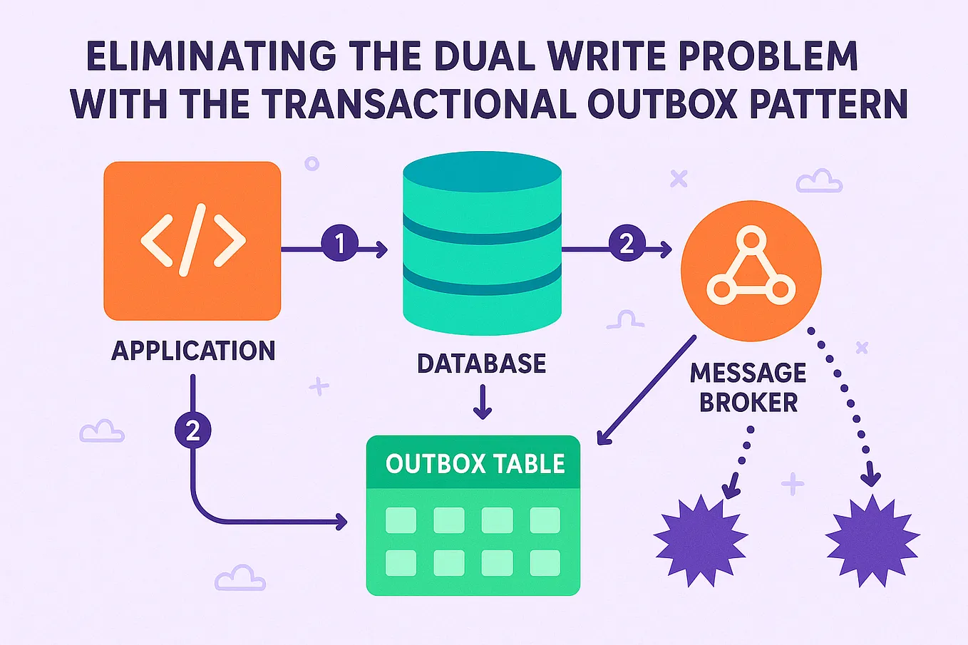 Integrating Apache Kafka With Java Spring Boot A Complete Guide For Scalable Event Driven