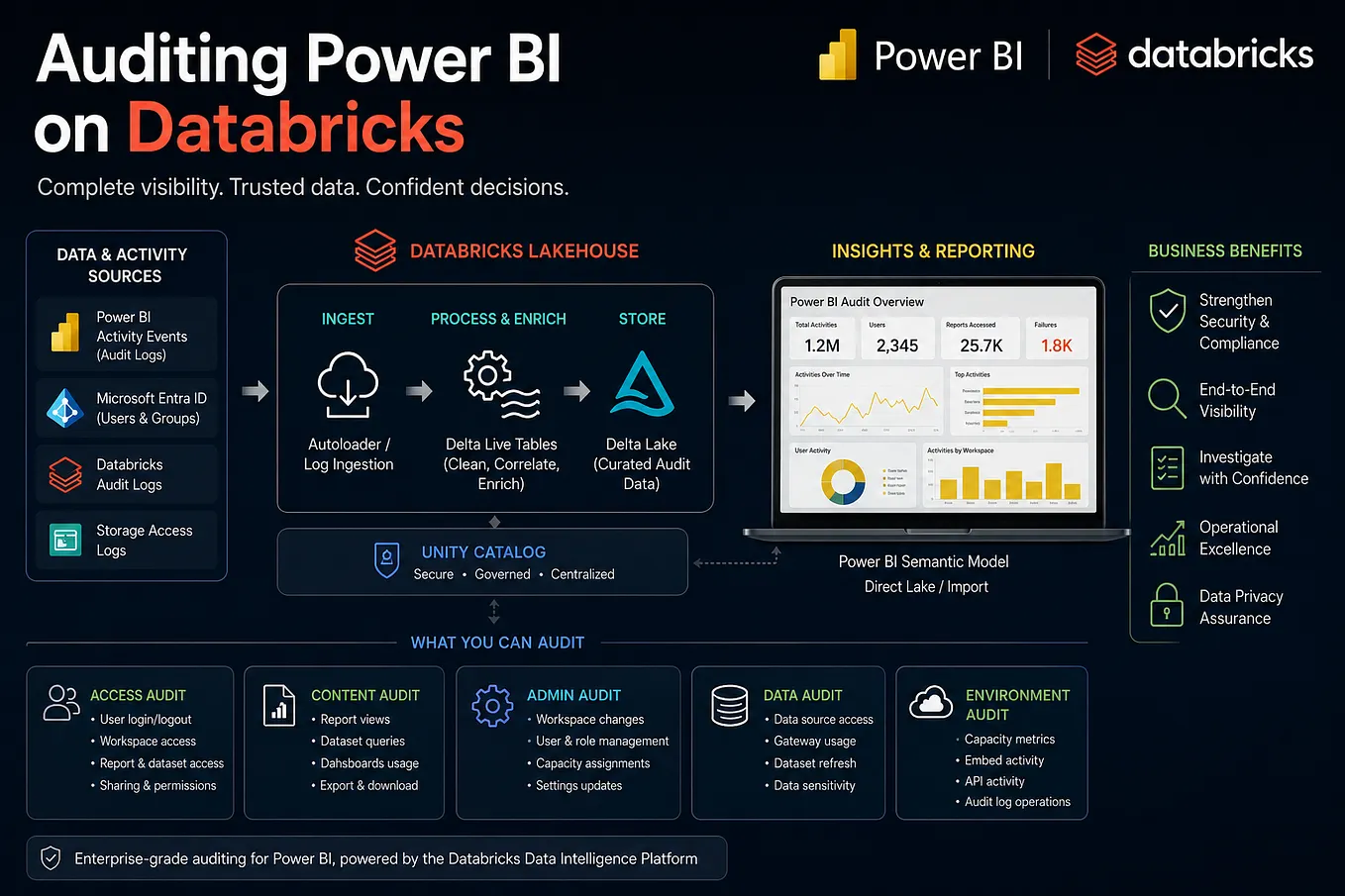 Mastering Databricks ABAC: The Future of Fine-Grained Data Access ...
