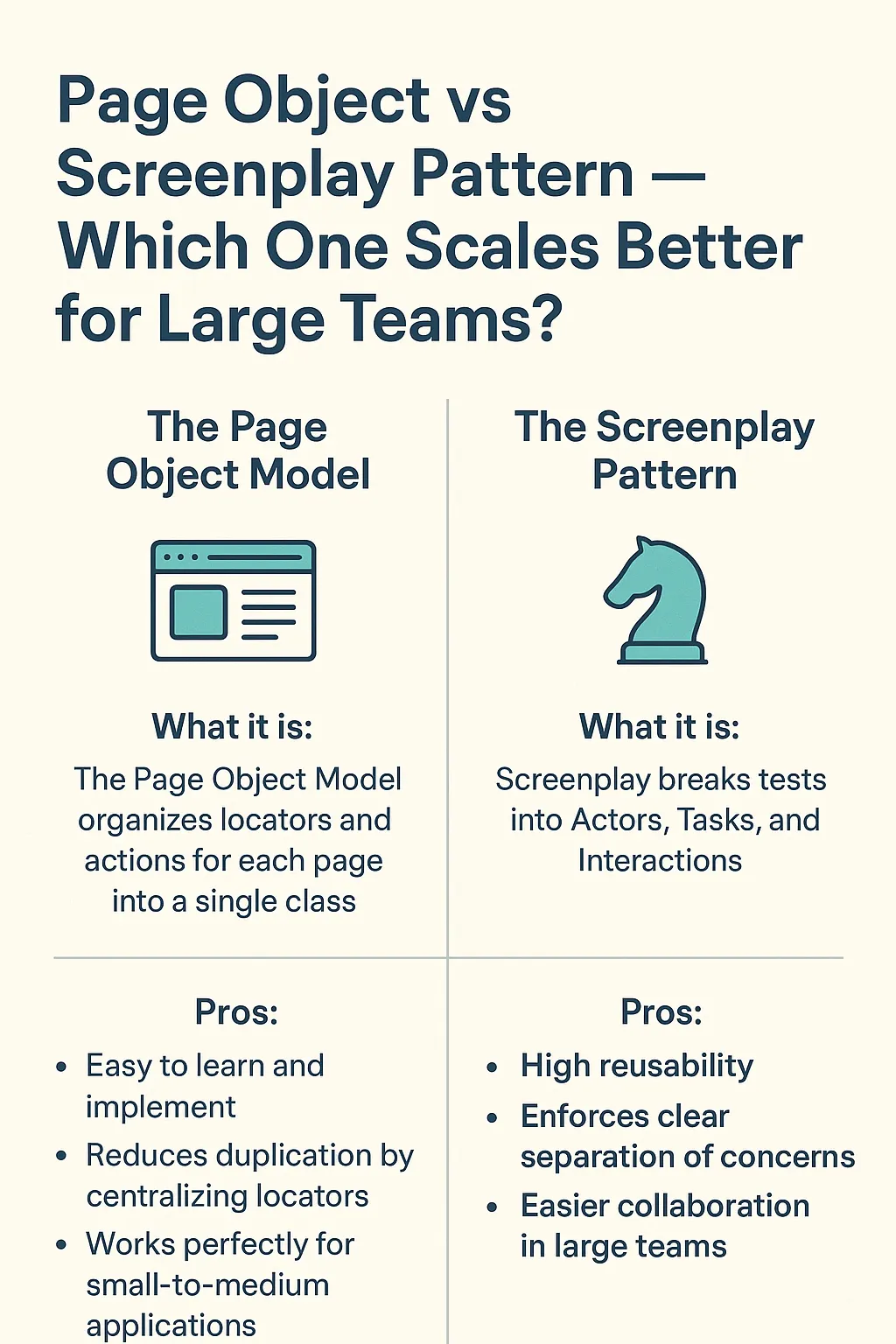 Secure API Testing in Playwright: The Right Way to Inject Headers, API ...