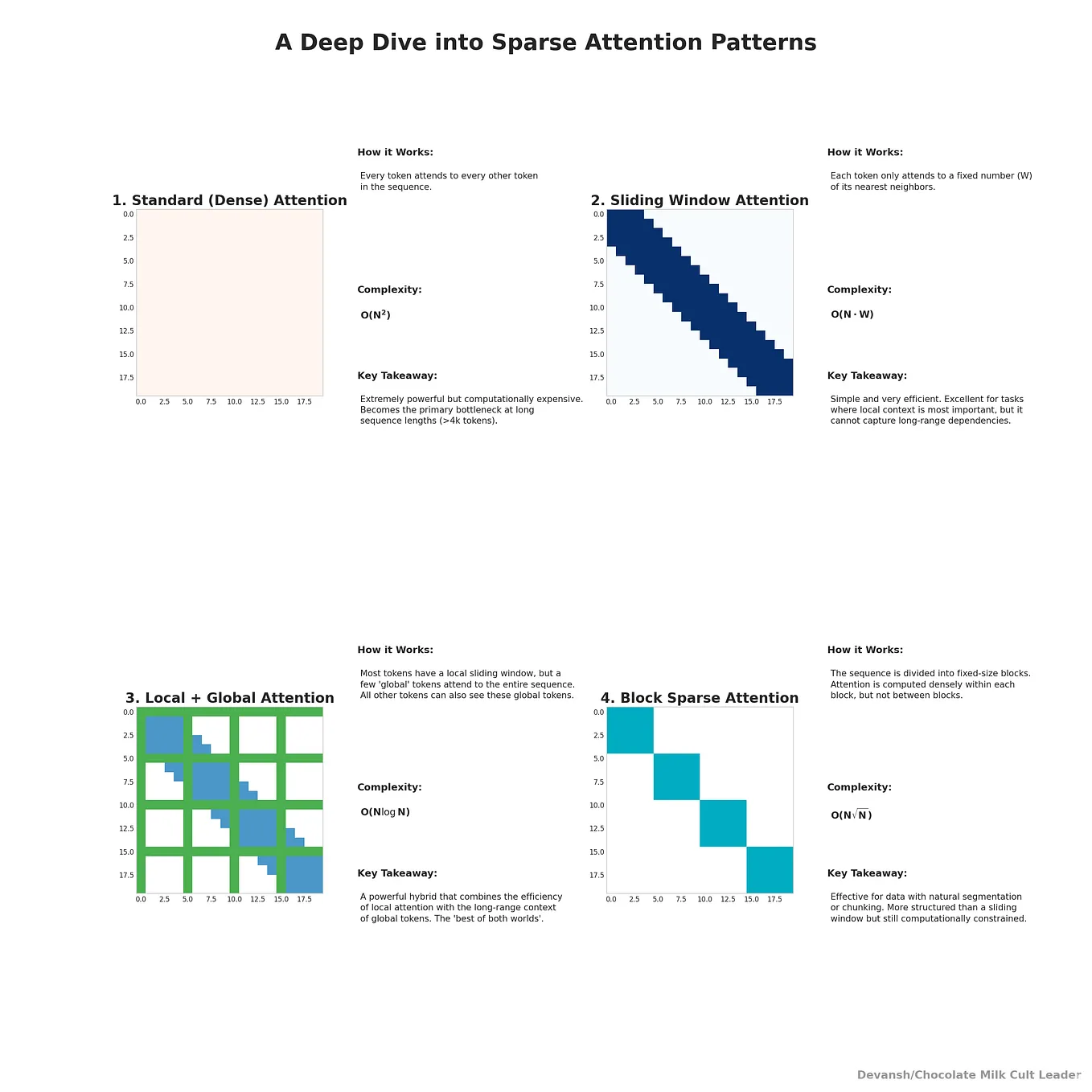 Leetcode Problem 8: Maximum Stock Profit | by Devansh | Medium