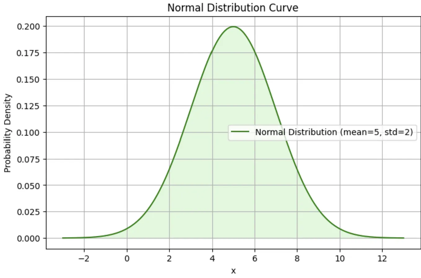 Demystifying the Correlation Matrix in Data Science | by Niklas Lang | TDS Archive | Medium