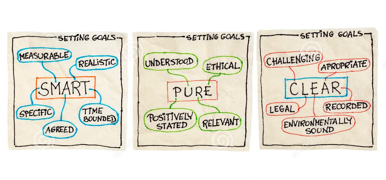 Feedback loops in system thinking | by Myroslava Zelenska | Medium