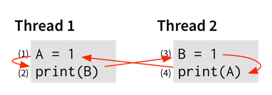 Embedded Systems : ARM Debug Interface and Structure | by Wadix Technologies | Medium