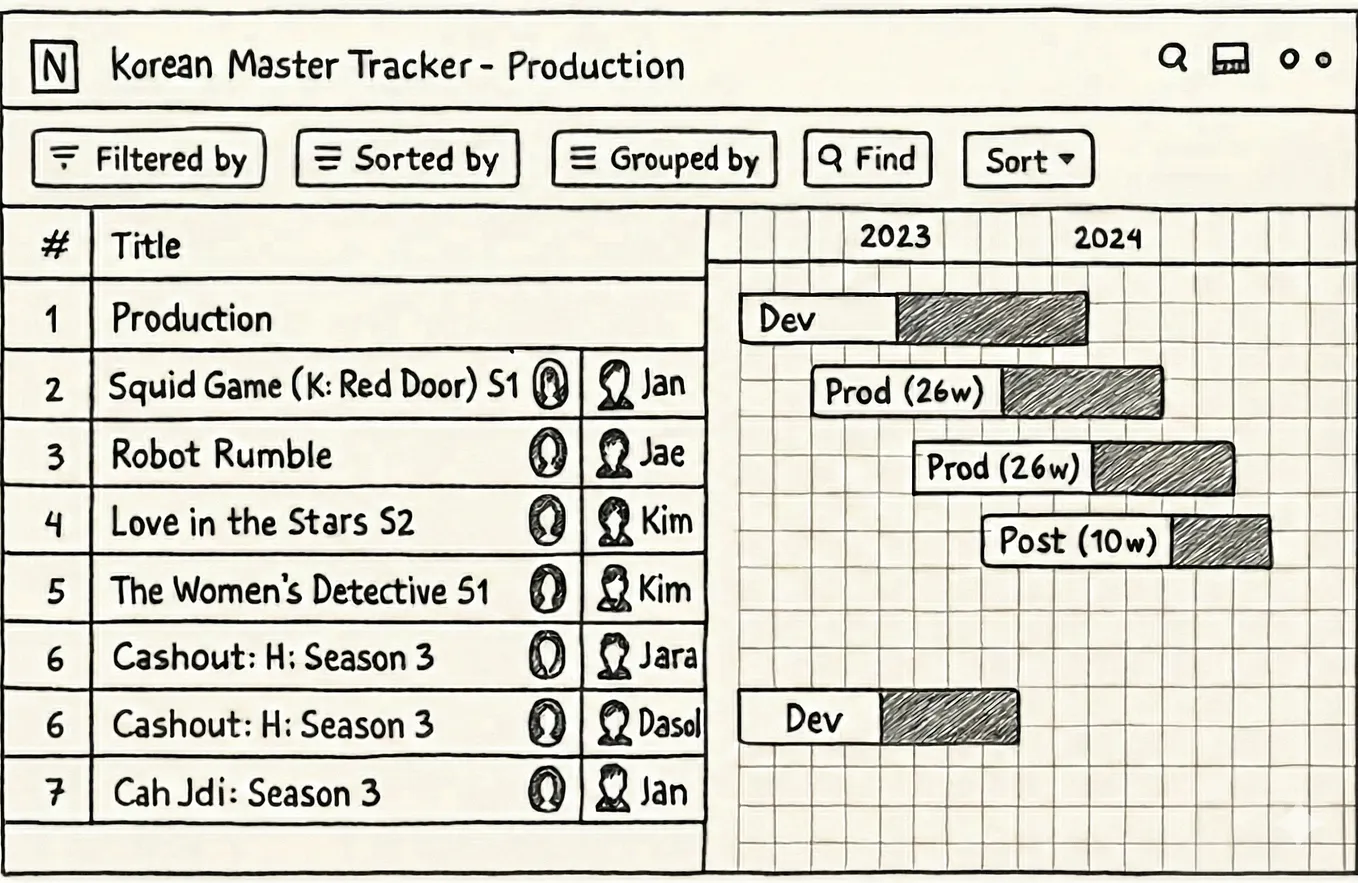 How and Why Netflix Built a Real-Time Distributed Graph: Part 1 ...