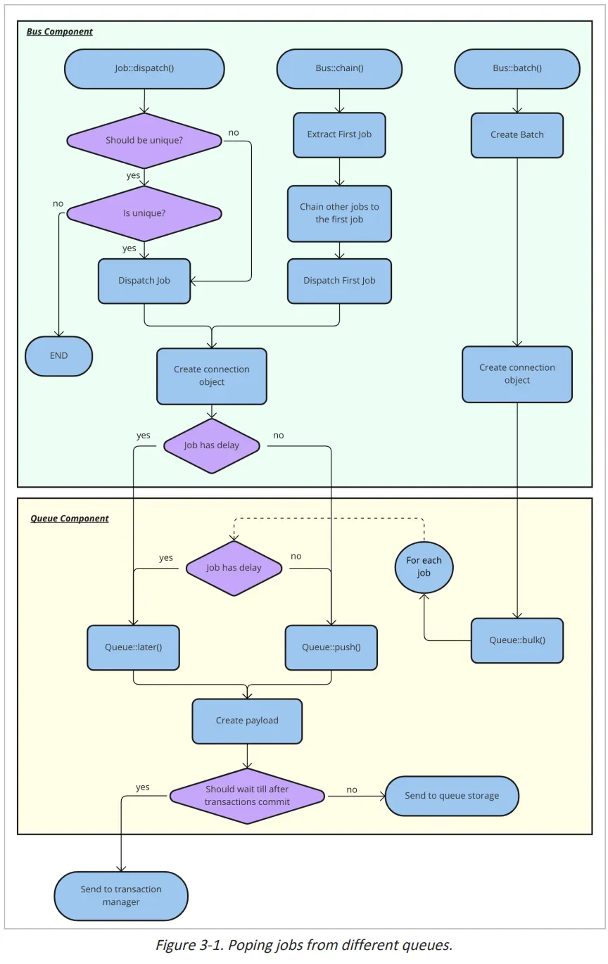 Sending Email in Laravel: A Comprehensive Guide | by Rupesh Gondariya | Medium