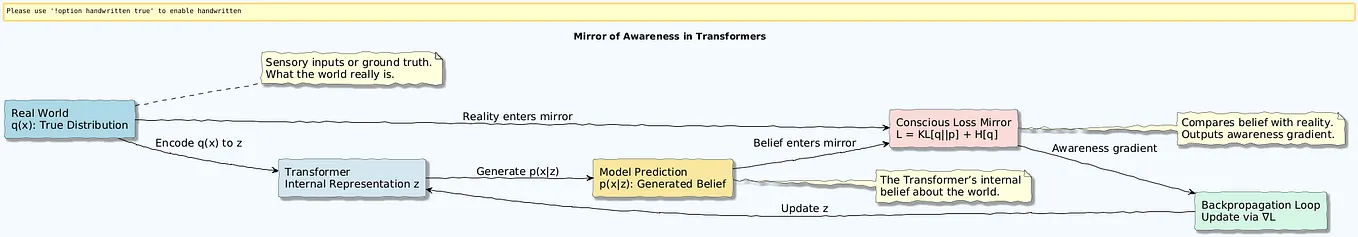SciPy Optimizers. Examples to learn how to use SciPy… | by Mario ...