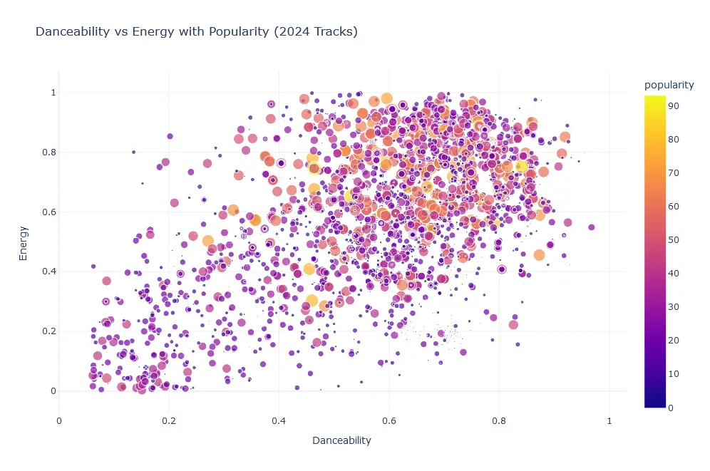 Step-by-Step Guide: Creating and Embedding Plotly Visuals in Power BI | by Kaleigh Spitzer | Medium