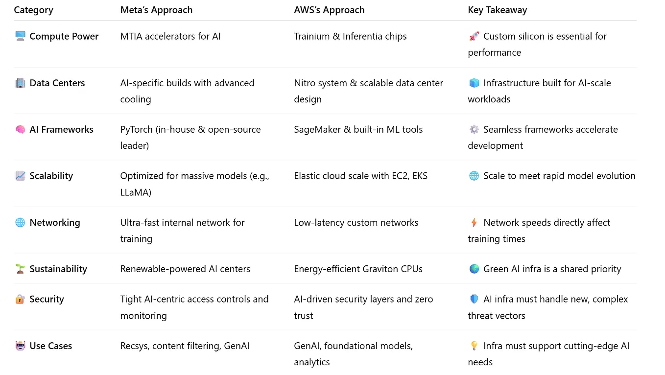 Machine Learning vs. Traditional Programming: Key Differences | Medium