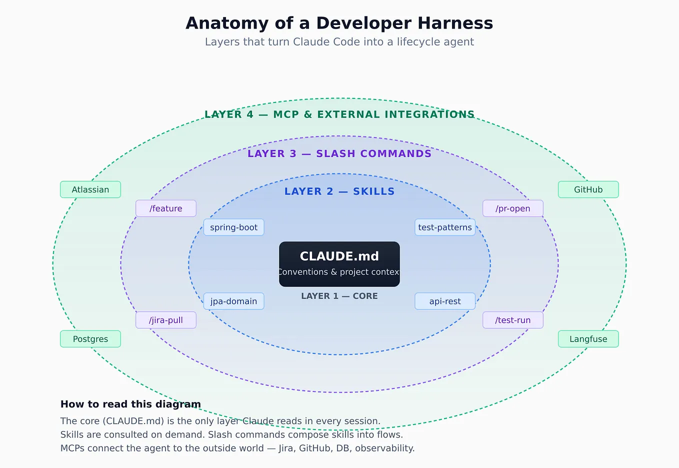 AI Code Review with Claude Skills: From DIY to Team-Ready | by Rori ...