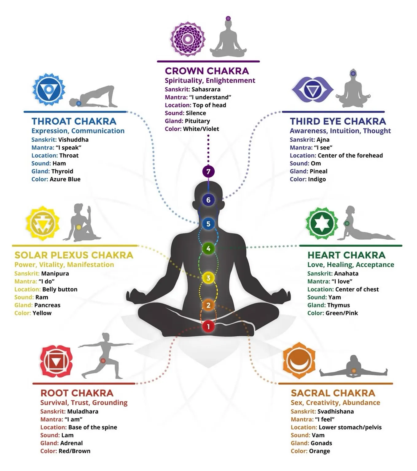 Siddhis: The Supernatural Attainments in Yoga and Tantra | by ...