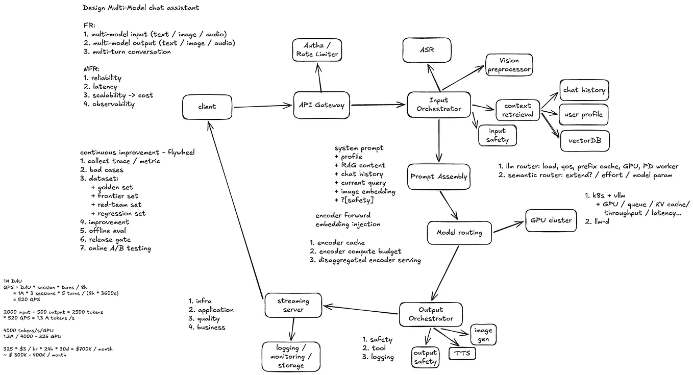 Inference Basics: KV Cache, Batching & Parallelism | by s09g | Jun ...