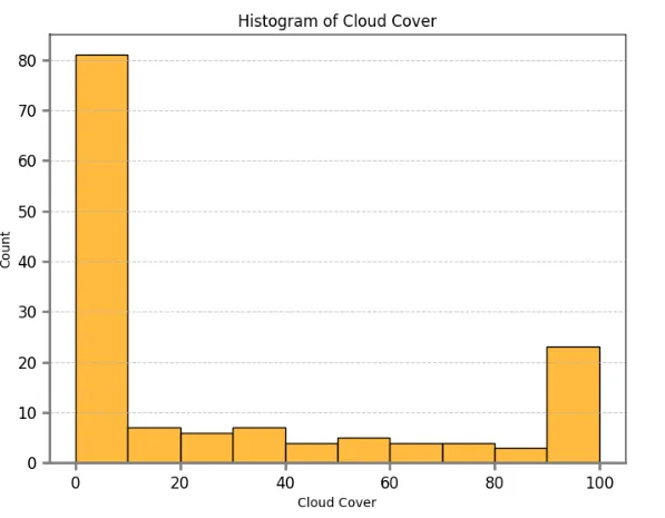 Which Version of the Segment Anything Model (SAM) Can Detect More Objects? (Python) | by Mahyar ...