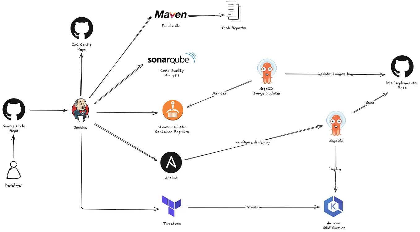 Skipping GitLab CI Pipeline Execution on Commits | by Joel koussawo | Medium