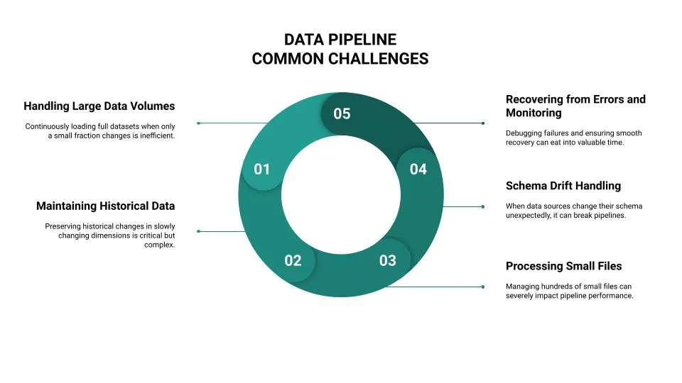 Understanding Triggers in Azure Data Factory: A Complete Guide | by ...