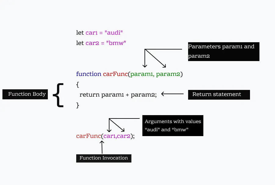 Demystifying Software Versioning: Understanding Patch, Minor, and Major ...
