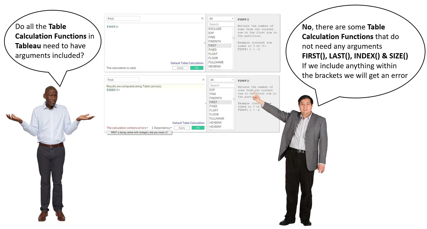 Period To Date Calculations using Date Functions in Tableau | by Deepak Holla | Medium