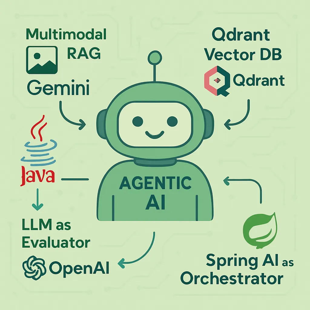 Agentic AI with Spring AI: Practical Examples, guide for Devs | Medium