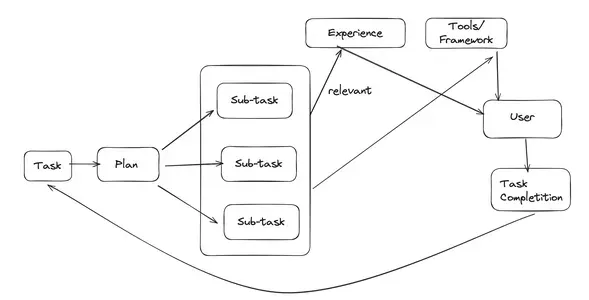 How to Run an ARMA Model in Python: A Step-by-Step Guide | by Raju kumar | Medium
