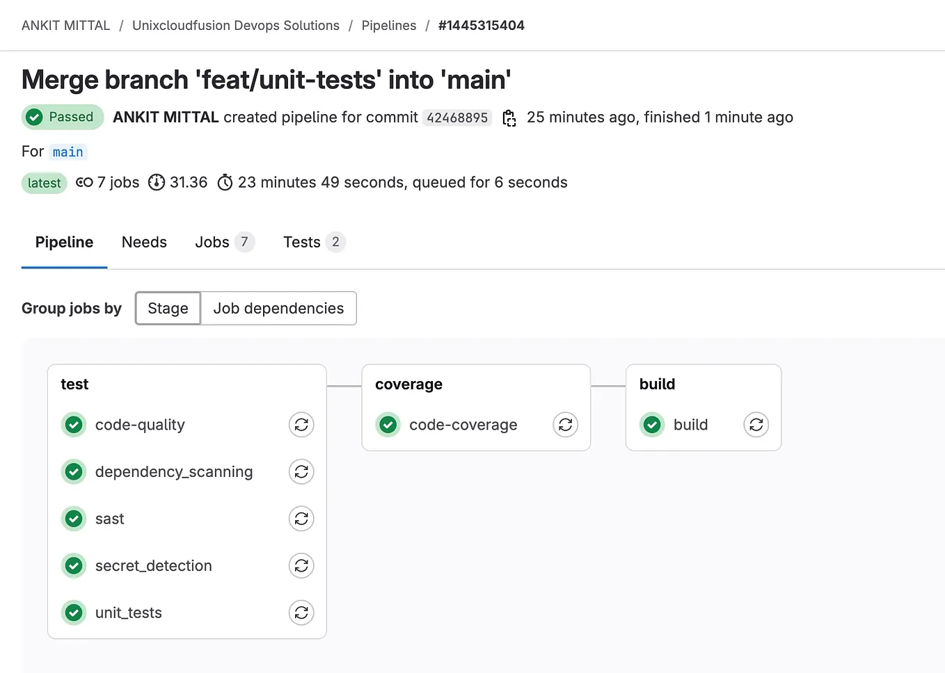 Performance Tuning for EKS Clusters: A Comprehensive Guide | by Ankit ...