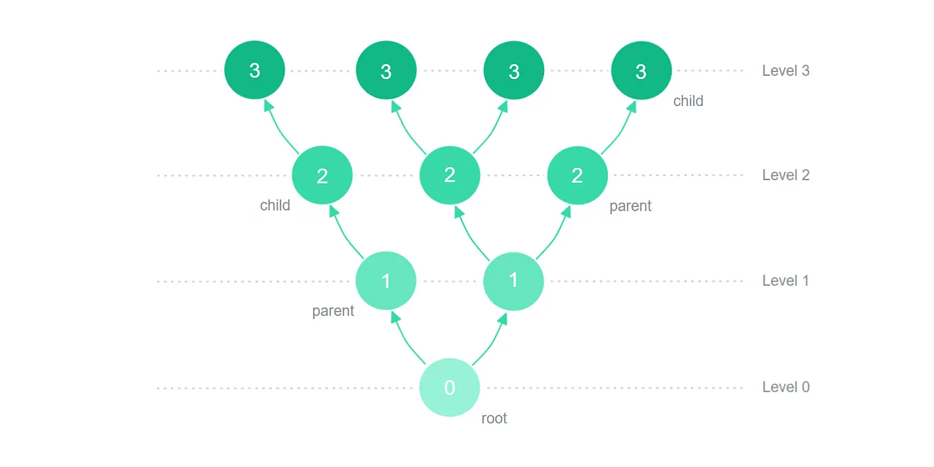 The most insightful stories about Hierarchical Data - Medium