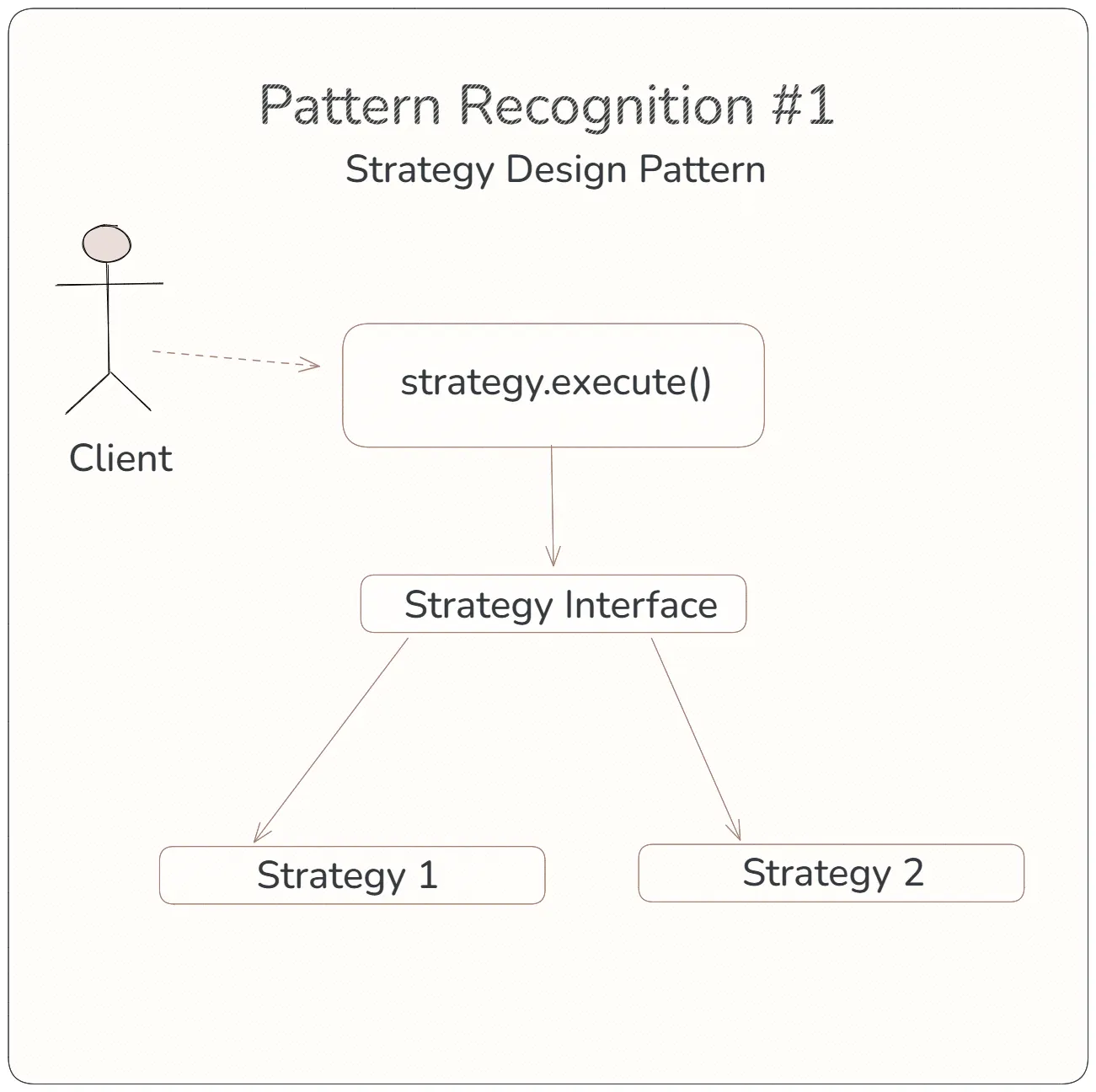 Linked Lists, Stacks, and Queues in Java — Data Structures & Algorithms Explained | by Aathil ...