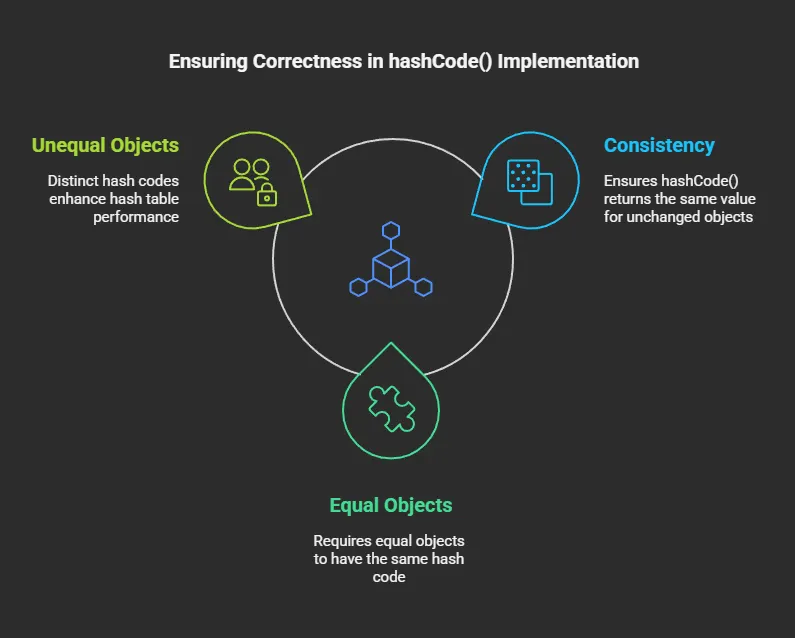 jsonUnderstanding Jackson in Spring Boot: A Comprehensive Guide | by Abdullah khames | Medium