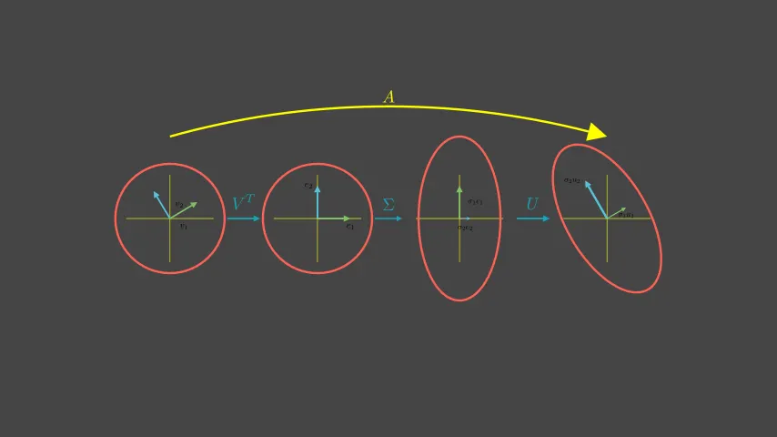 Understanding Vanishing and Exploding Gradients in Deep Learning | by ...