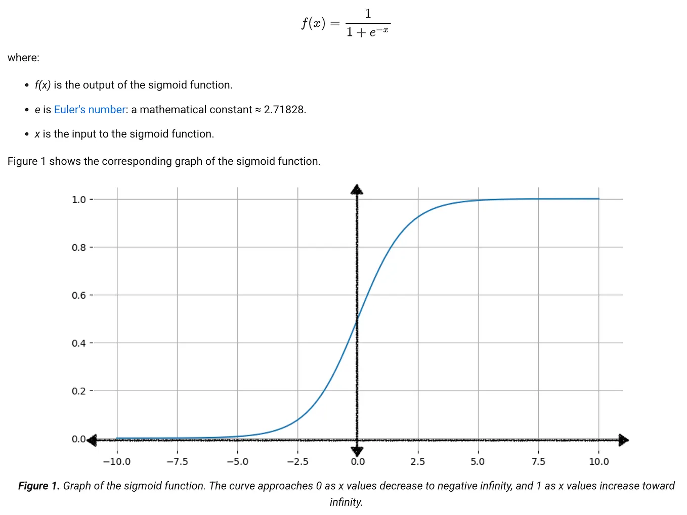 Multi-Class Logistic Regression: A Friendly Guide to Classifying the Many | by Jani Data Diaries ...