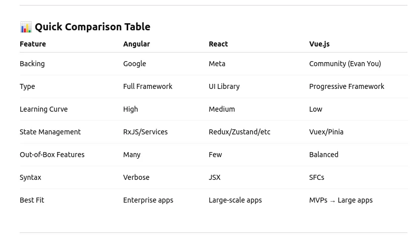 How To Validate Payloads with Joi in Express.js | by cloud & nodejs tutorials | Dev Genius