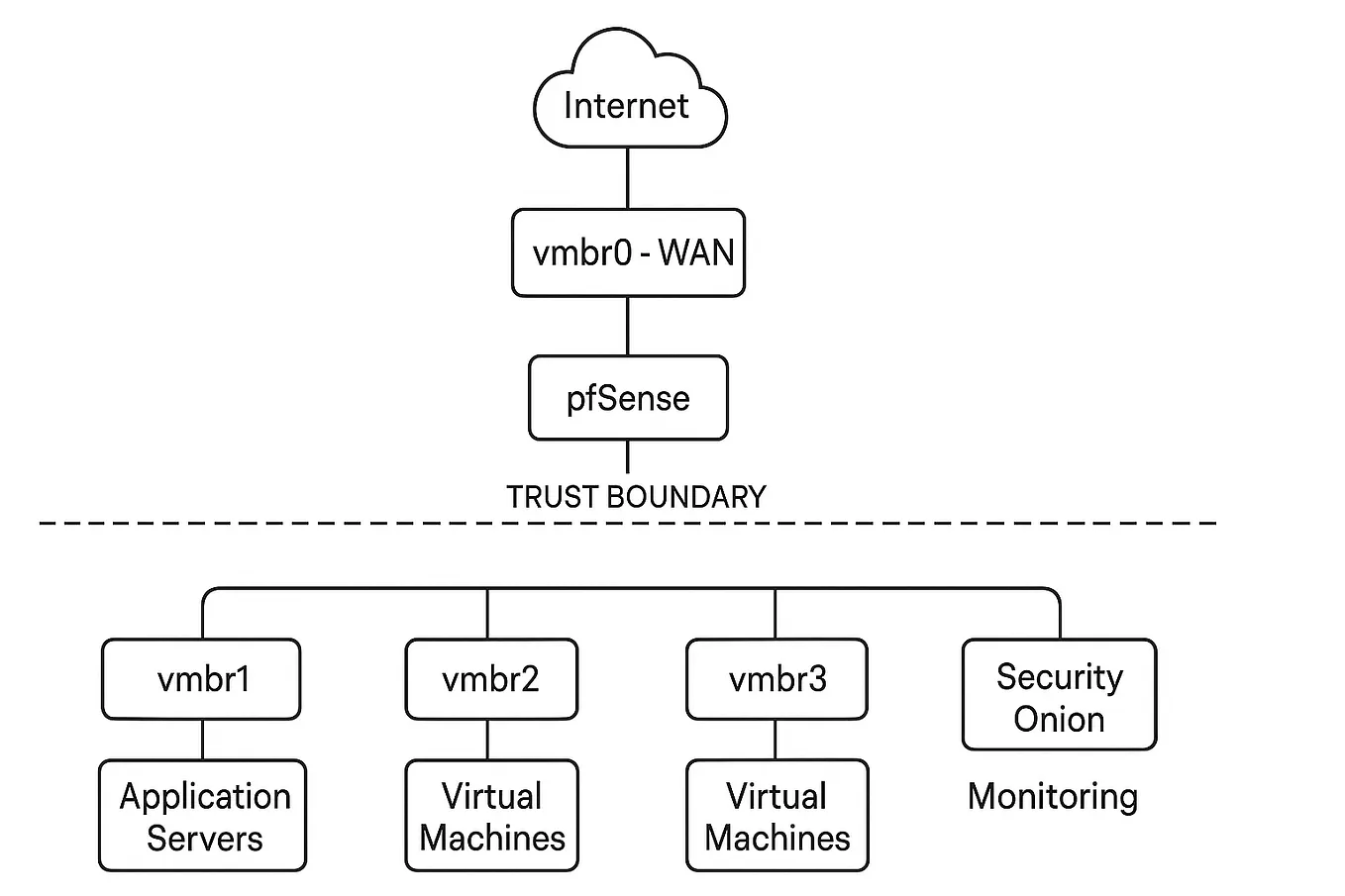 Security Onion (Part 4) — How to monitor the networks. | by Danny ...