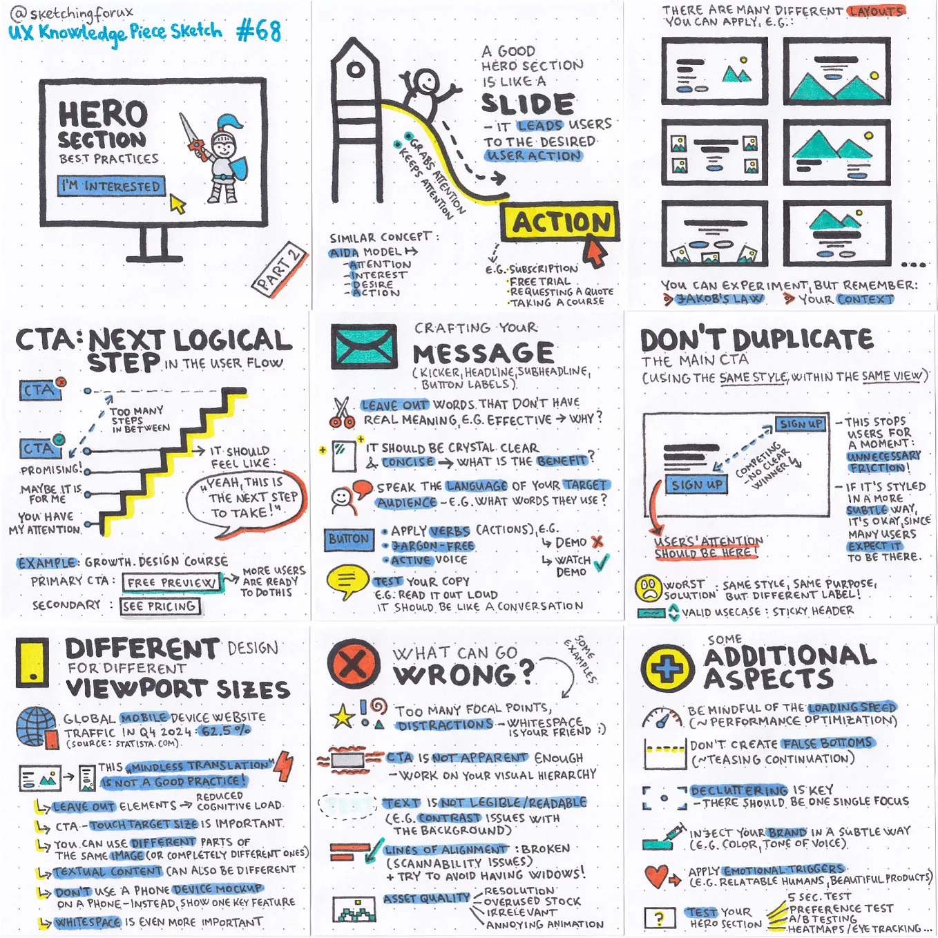 Margin and padding : overview and rules | Medium