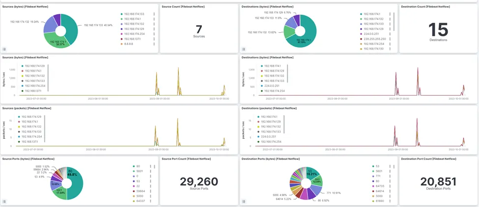 How to deploy Syslog (Cisco, System) using the Elastic Stack | by Luis ...