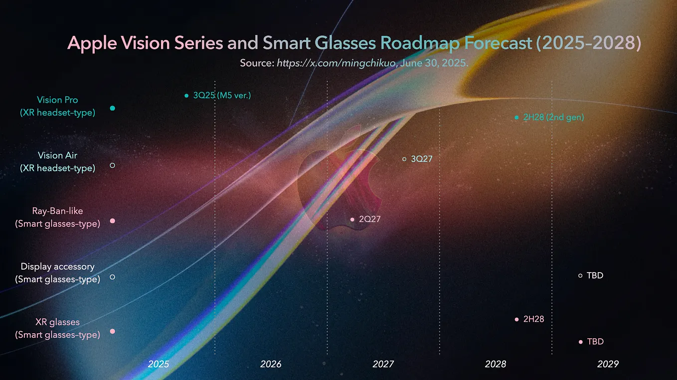 NVIDIA AI Server Power Roadmap: Kyber’s Next-Generation Strategy from ...