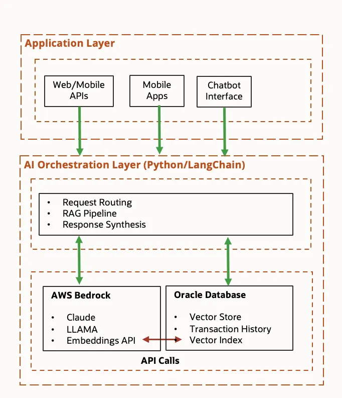 Understanding OCI Infrastructure: Regions, Availability Domains, and ...