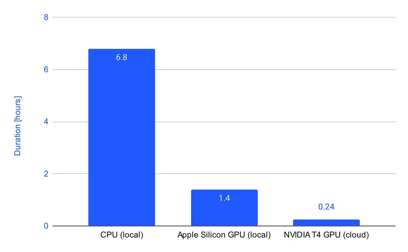 Xarray at Large Scale: A Beginner’s Guide | Coiled