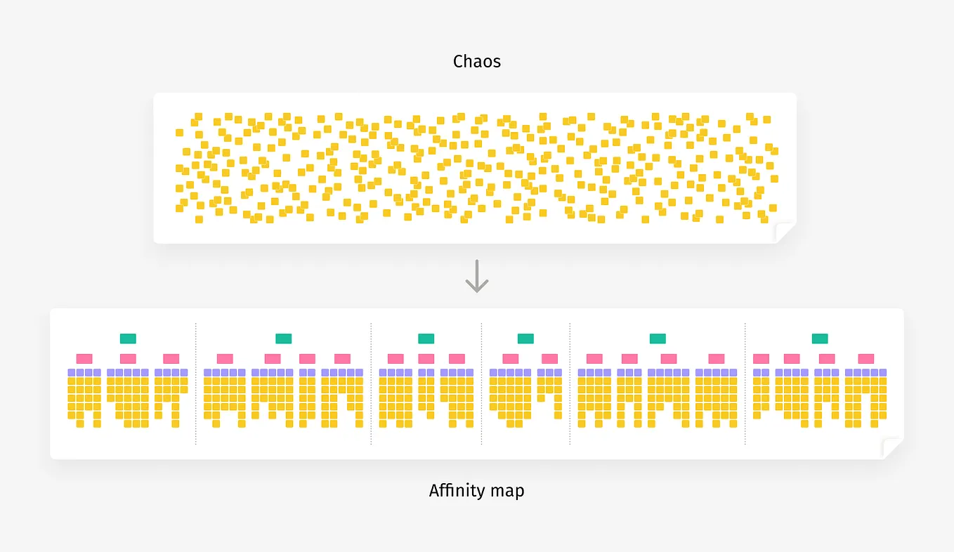 58 rules for beautiful UI design. The right UI can elevate an ...