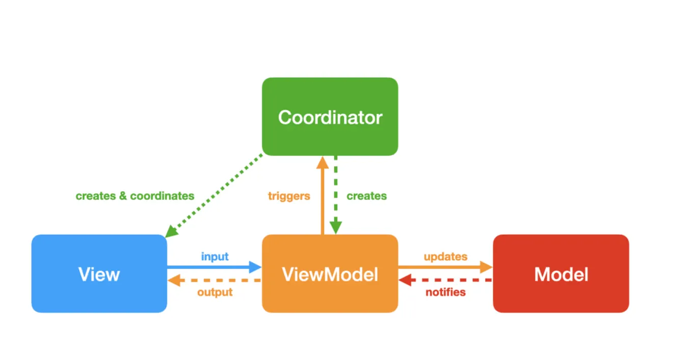 Navigation in SwiftUI: A Complete Guide | by Suneel Kumar Nandi | Medium