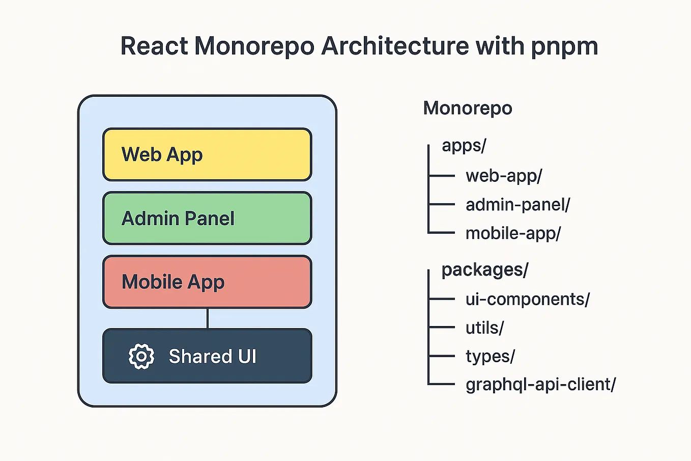 🚨 Critical Security Alert: React Server Components & Next.js RCE Vulnerability (CVE-2025–55182 ...