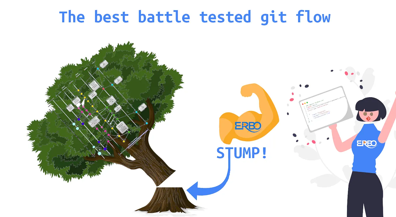 Using VS Code for embedded stm32 development | by ERBO Engineering | Medium