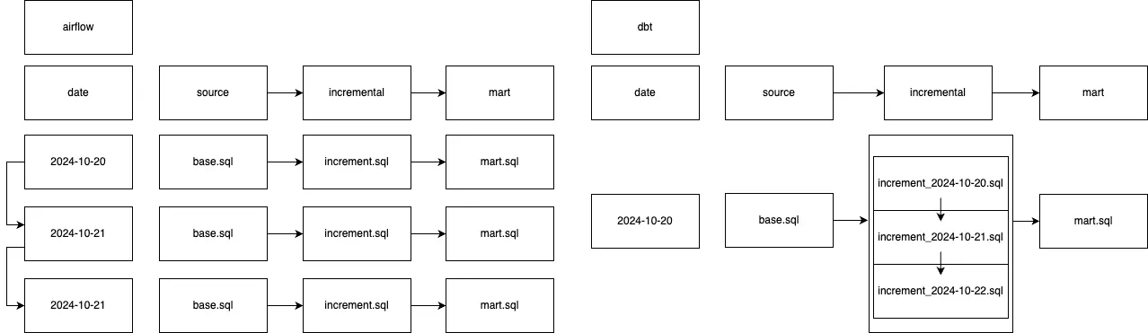 Getting Started with Asset-Based Scheduling in Airflow 3.0 | by Daisuke ...