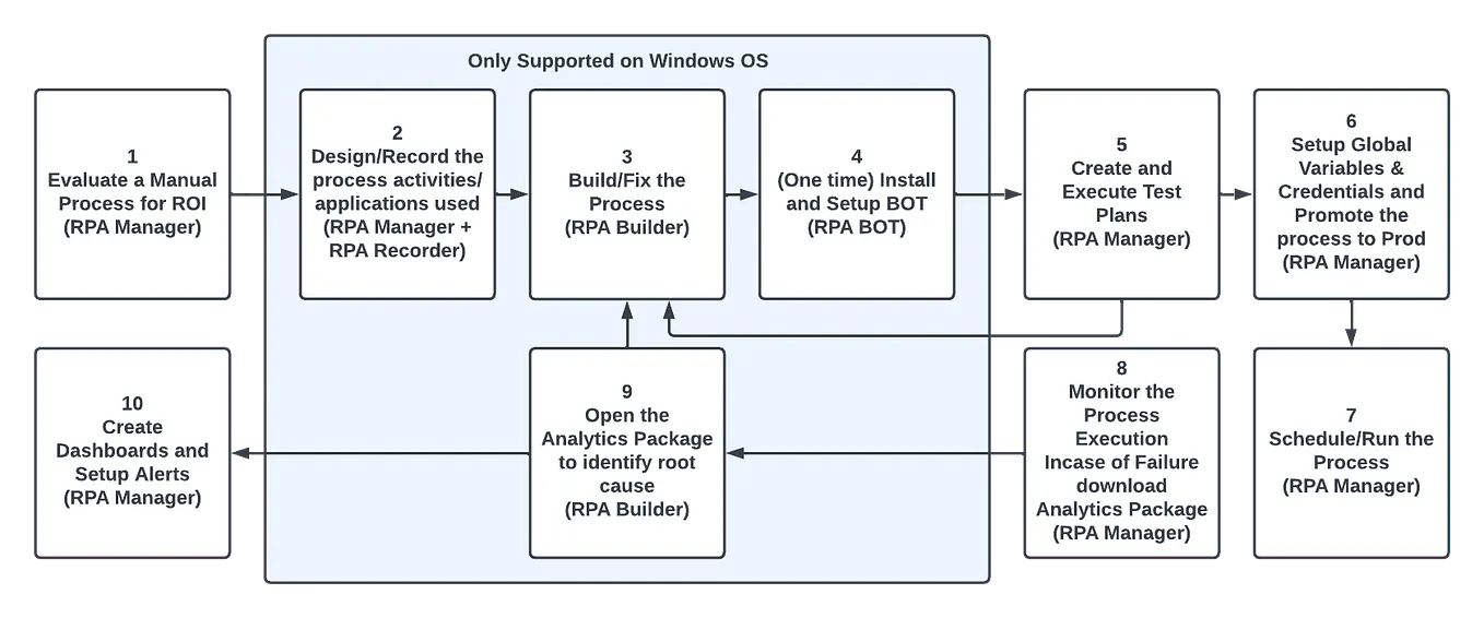 Why MuleSoft is moving to Java 17 (and why you should too) | by Nitin ...