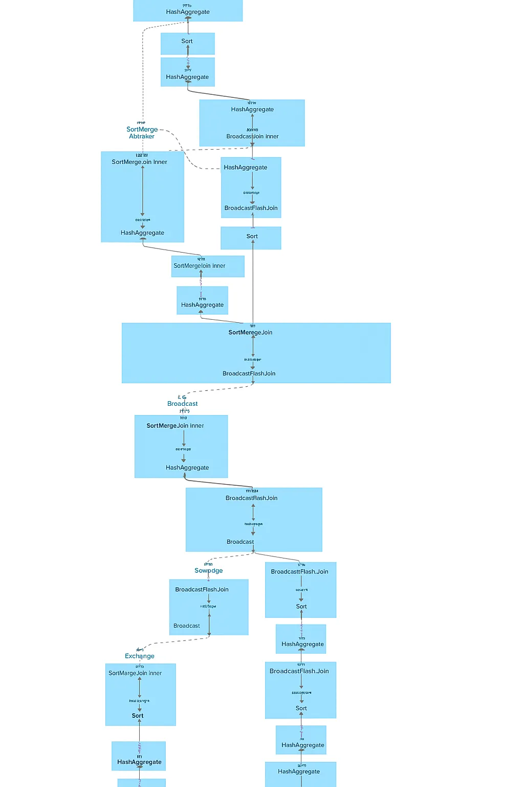 Mastering Apache Spark Query Plans: A Complete Guide for Data Engineers ...