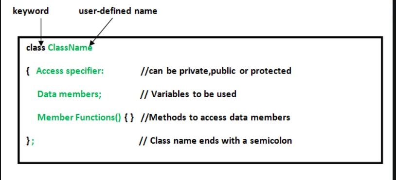 Namespaces in C++: Avoiding Name Conflicts and Organizing Code | by PΛWΛN | Medium
