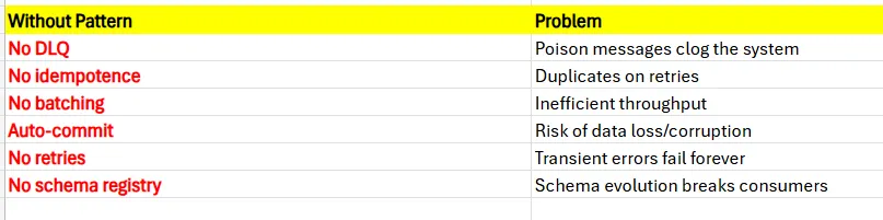 Mastering Kafka: Consumer Groups and Partitioning Explained | by Lets Learn Now | Stackademic