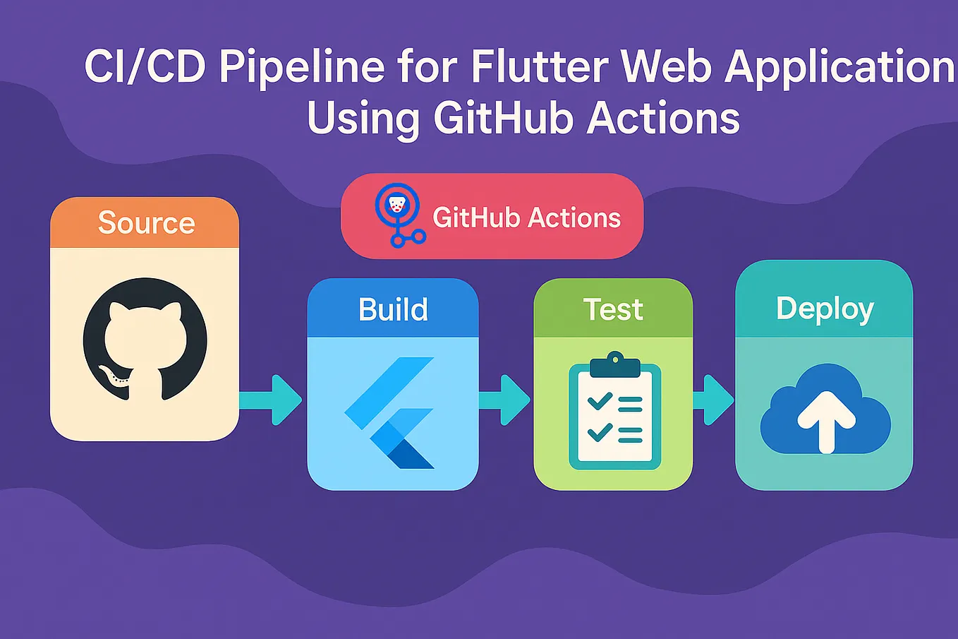 Automating Flutter Builds with GitHub Actions: A Step-by-Step Guide | by Mohammad AL-Ebbeni | Medium