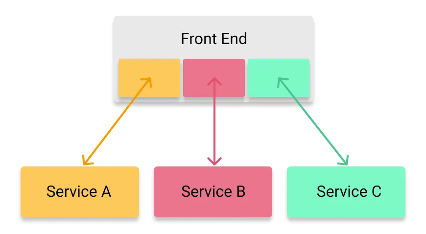 Using React Forward Ref for Better Component Communication 💬 | by Raz Levy | JavaScript in Plain ...