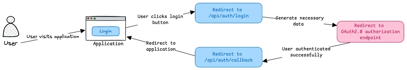 Keycloak ⚙️Integration with React.js | by Upendra Kulkarni | Medium