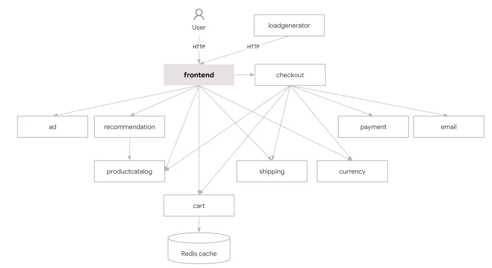 Terraform Your Way to GitLab Runners on AWS: Scaling GitLab Runners on AWS (Part 2) | by Mohamed ...