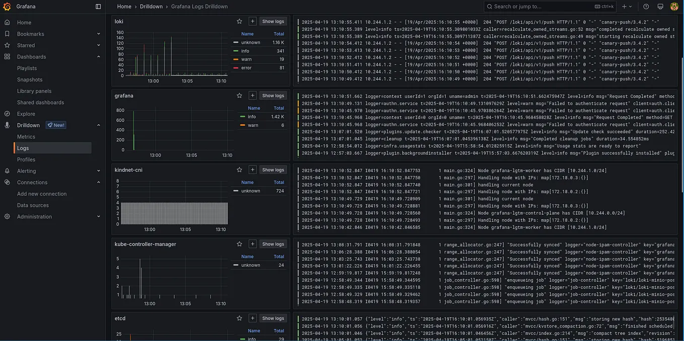 Understanding Distributed Tracing: A Python Guide with OpenTelemetry and Grafana Tempo | by ...